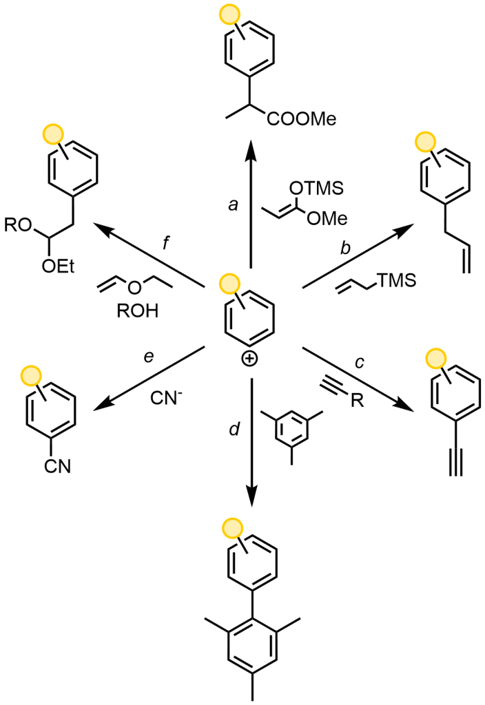 Reactions of Photogenerated Aryl Cations – Photo green lab