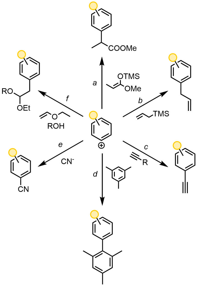 Reactions of Photogenerated Aryl Cations – Photo green lab