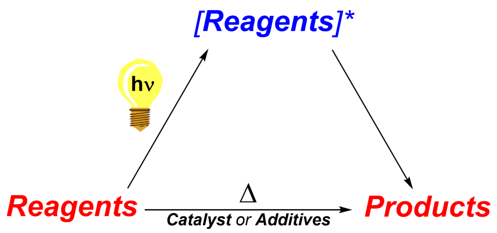 Photochemistry – Photo green lab